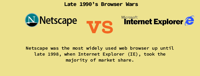The Brief History of the World Wide Web